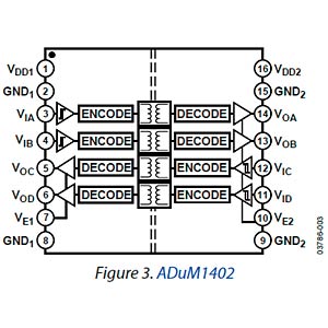 ADUM 1402 ARW: Four-channel digital isolators, 1MB - s, 100 ns, SO-16 at reichelt elektronik