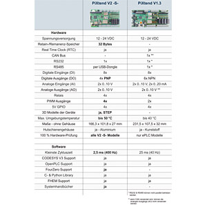 PIXTEND2.1 BOARD: Raspberry Pi - PLC PiXtend V2.1 Extension Board at ...