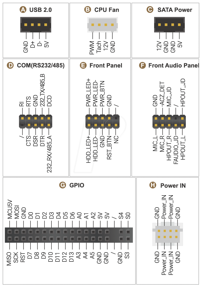 LATP DFR1080: LattePanda Sigma, 16 GB RAM at reichelt elektronik